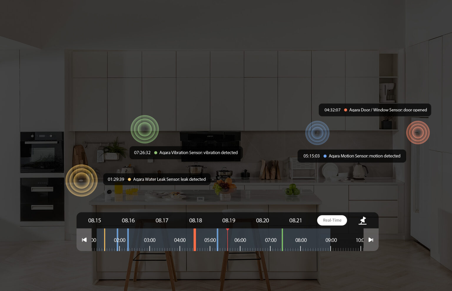 Camera Hub G3 - Aqara