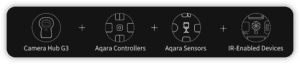 Camera Hub G3 - Aqara