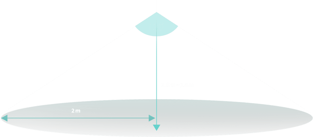 Presence Sensor FP2 - Aqara