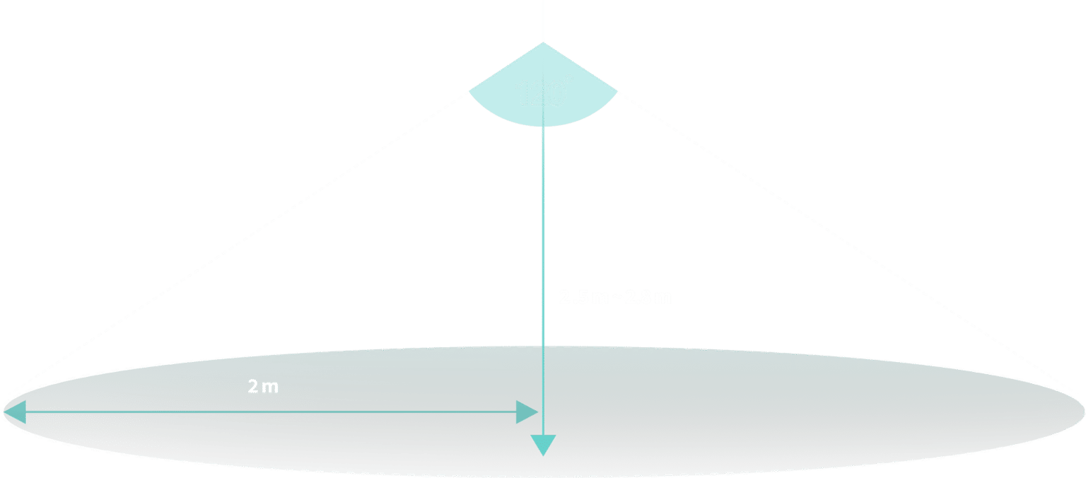 Presence Sensor FP2 - Aqara