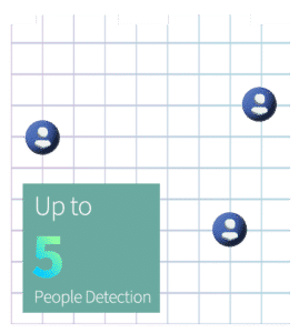 Presence Sensor FP2 - Aqara