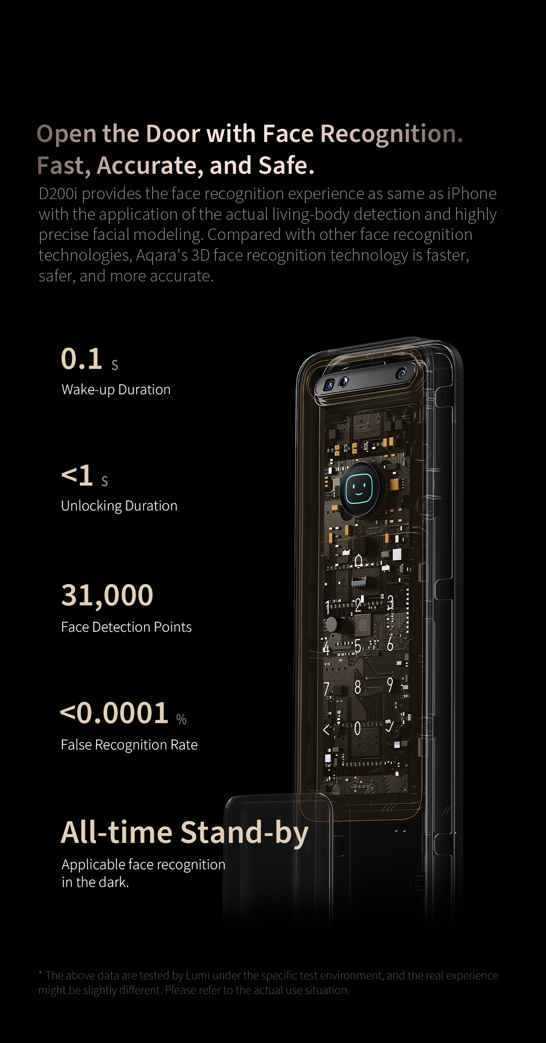 Smart Lock D200i - Aqara