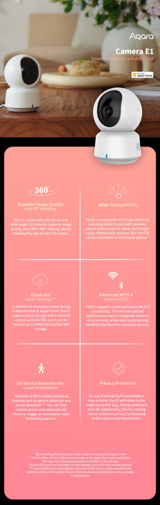Camera E1 - Aqara