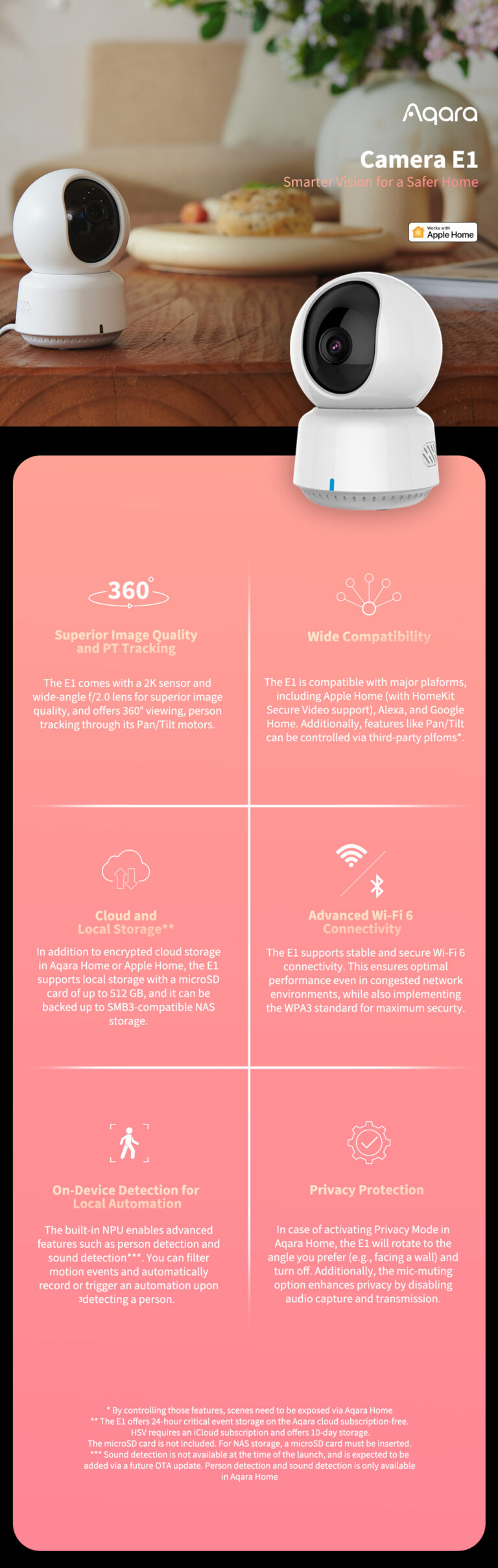 Camera E1 - Aqara