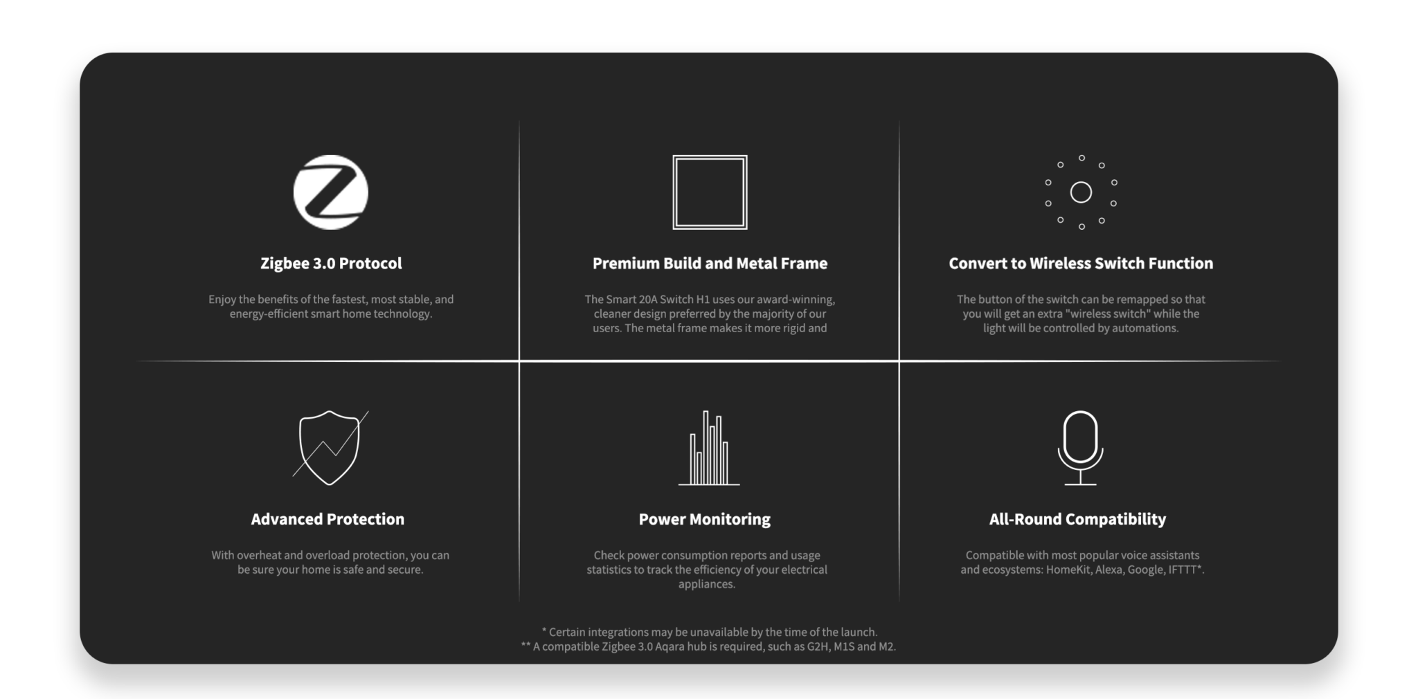 Smart 20A Wall Switch-SEA - Aqara