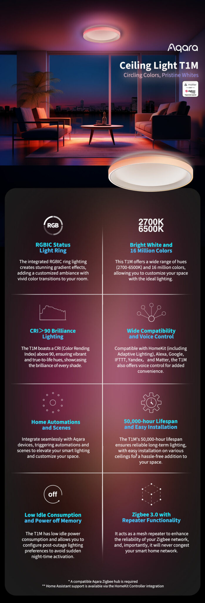 Ceiling Light T1M - Aqara
