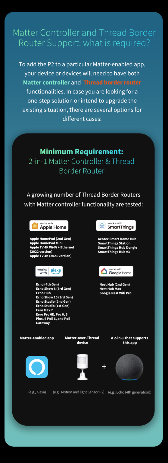 Motion and Light Sensor P2 - Aqara