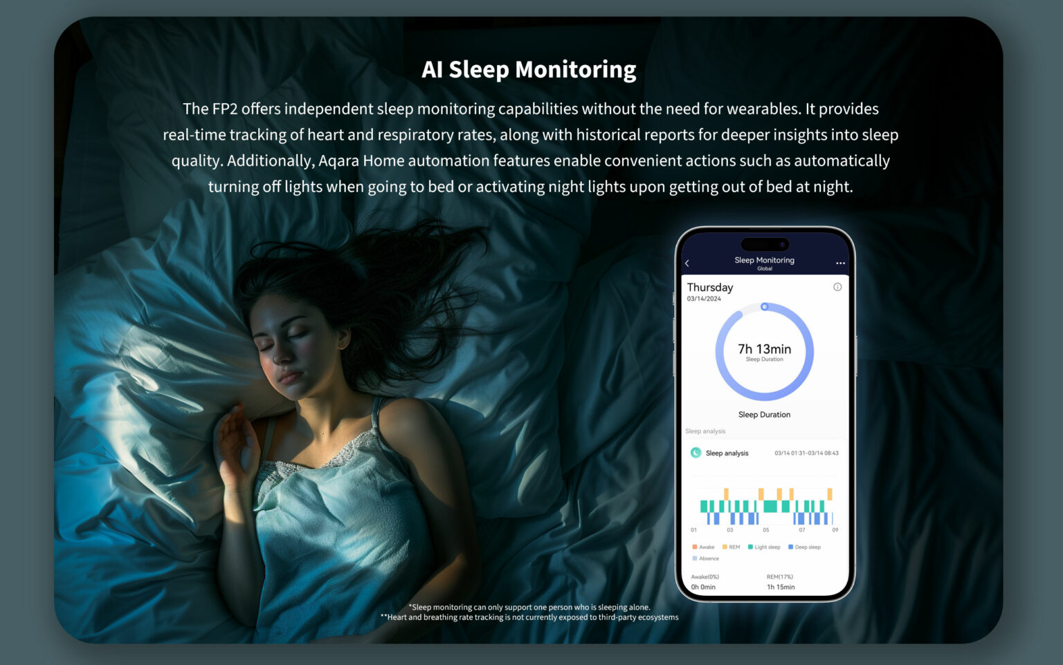 Presence Sensor FP2 - Aqara