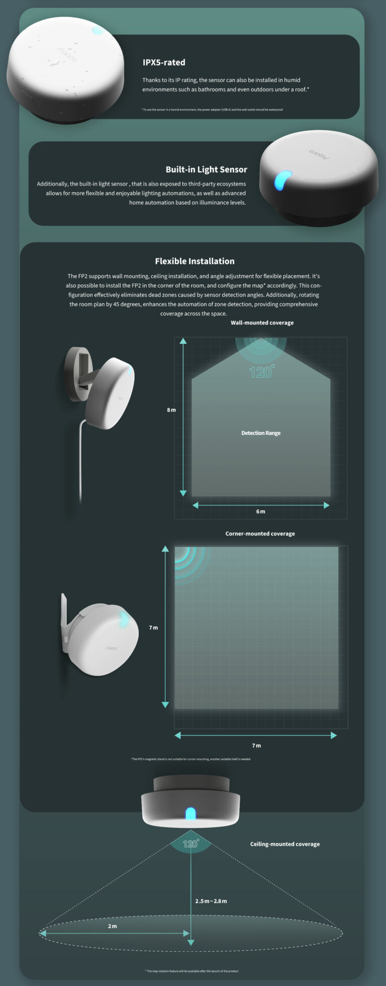 Presence Sensor FP2 - Aqara