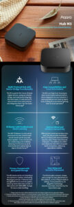 Hub-M3 - Aqara
