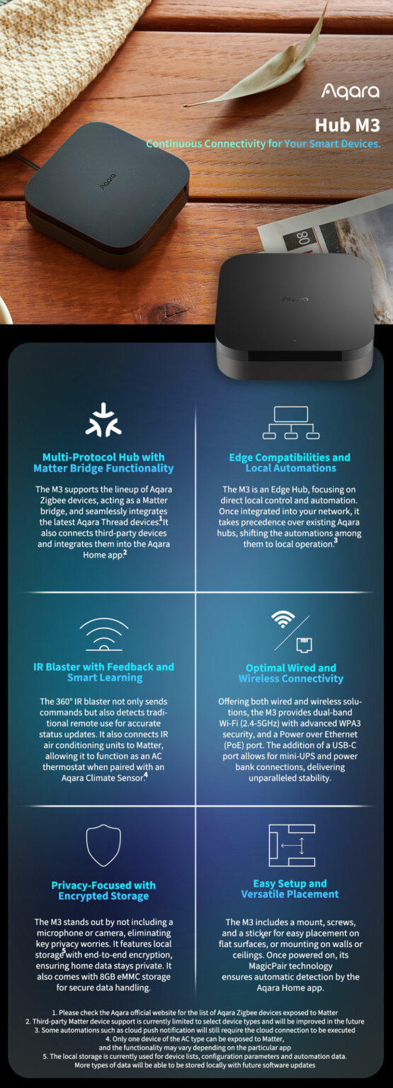 Hub-M3 - Aqara