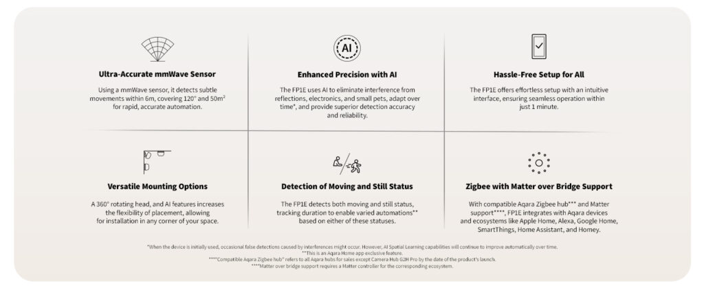 Presence Sensor FP1E - Aqara