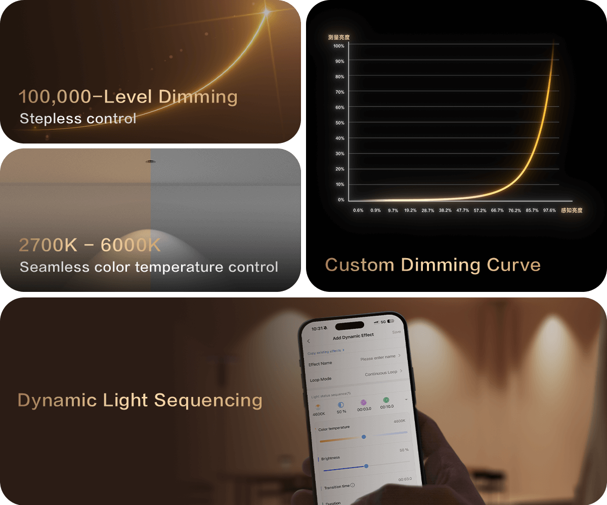 Aqara Spotlight T2 Pro: Full Spectrum Lighting