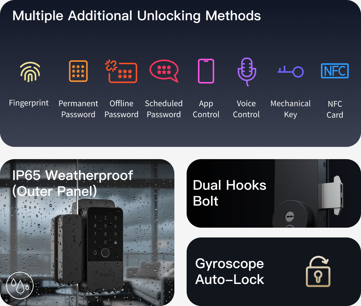 Smart Glass Door Lock: Drill-free, damage-free smart security for glass ...